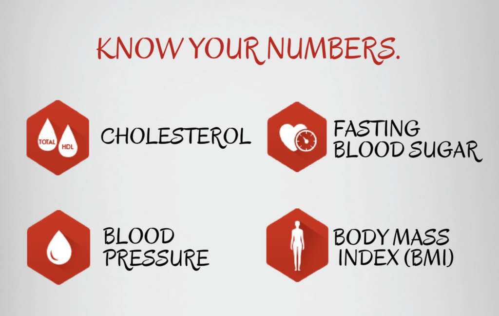 Heart Month Know Your Numbers And Set Your Goals Transdev Employee Hub